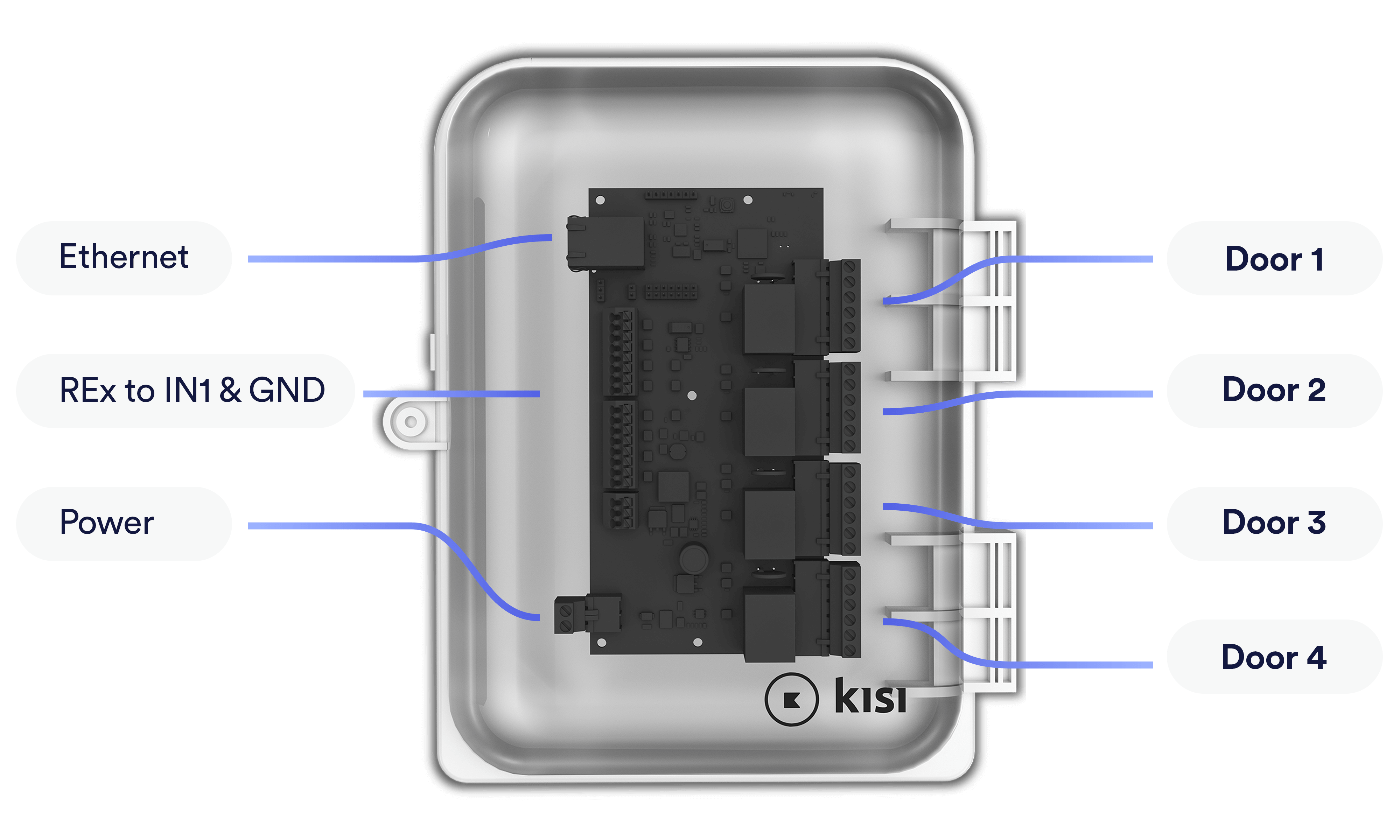 IP Door Access Controller | Kisi Pro 1.1