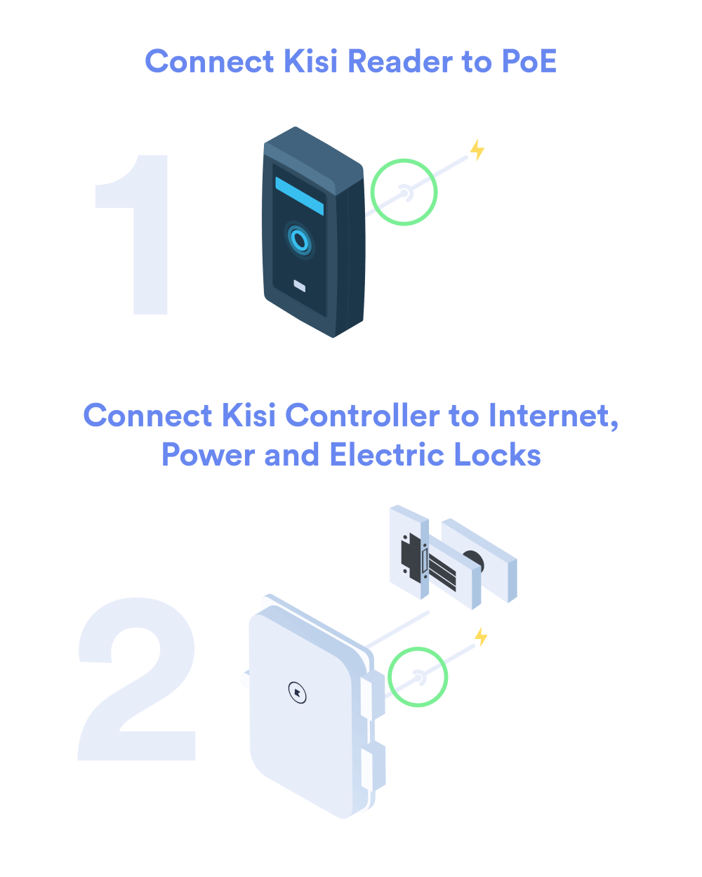 Cloud Access Control System - Secure Door Access | Kisi