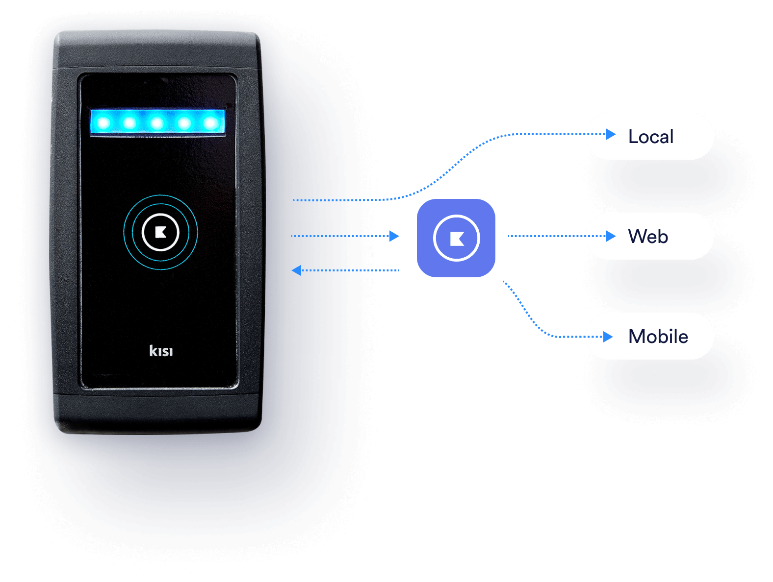 Cloud Access Control System - Secure Door Access | Kisi
